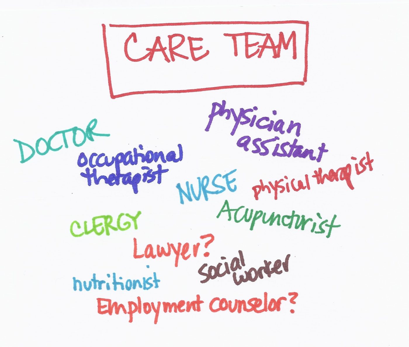 CARE Team – The Lord's Place